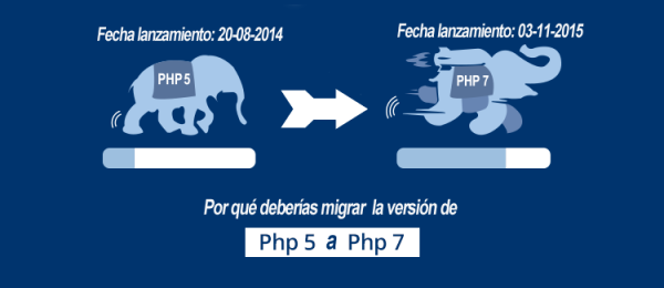 Lista de las versiones del lenguaje PHP » BaulPHP