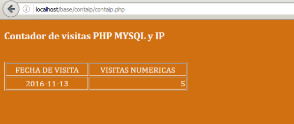 Contador de visitas PHP MYSQL + IP » BaulPHP
