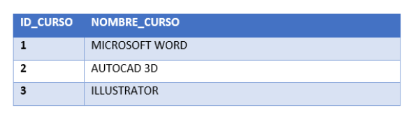 Unir dos tablas y buscar con PHP & MySQL » BaulPHP