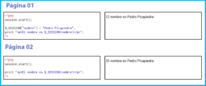 Crear Sesiones en PHP: Ejemplo completo » BaulPHP