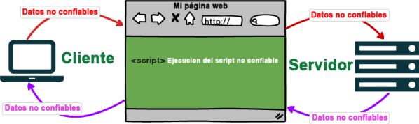 Seguridad en PHP y las últimas mejores practicas » BaulPHP