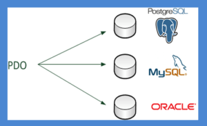 PDO PHP Extensión Base de Datos MySQL » BaulPHP