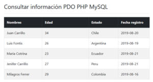 Consultar datos MySQL mediante PDO: Ejemplos » BaulPHP