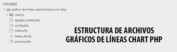 Gráfico de líneas usando Chart.js con PHP » BaulPHP