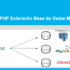 Consultar datos MySQL mediante PDO: Ejemplos » BaulPHP